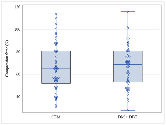 Breast Digital Tomosynthesis versus Contrast-Enhanced Mammography ...