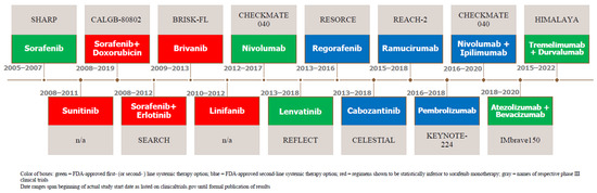 A Comprehensive Narrative Review on the History, Current Landscape, and ...