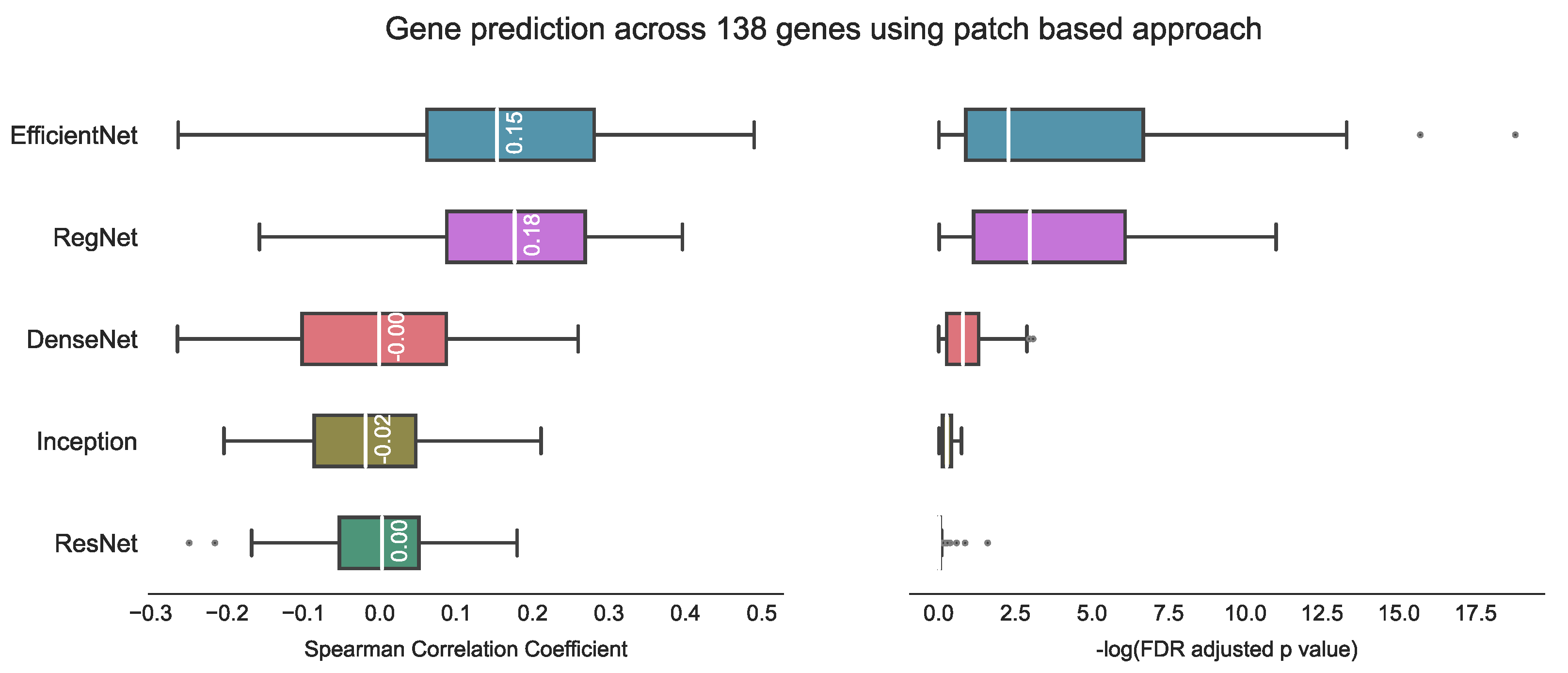 Cancers Free Full Text Hist2rna An Efficient Deep Learning