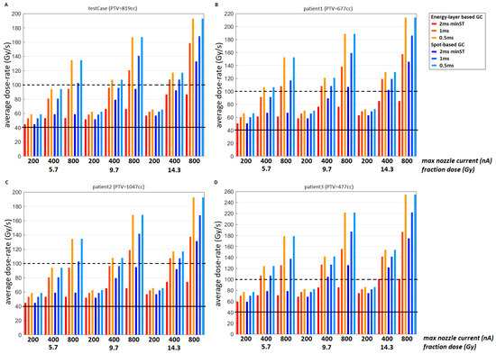 Single Ultra-High Dose Rate Proton Transmission Beam for Whole Breast ...