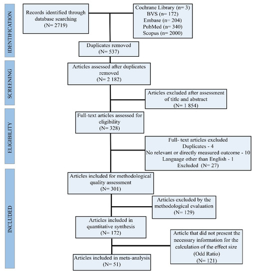 Occupational Exposures and Risks of Non-Hodgkin Lymphoma: A Meta-Analysis
