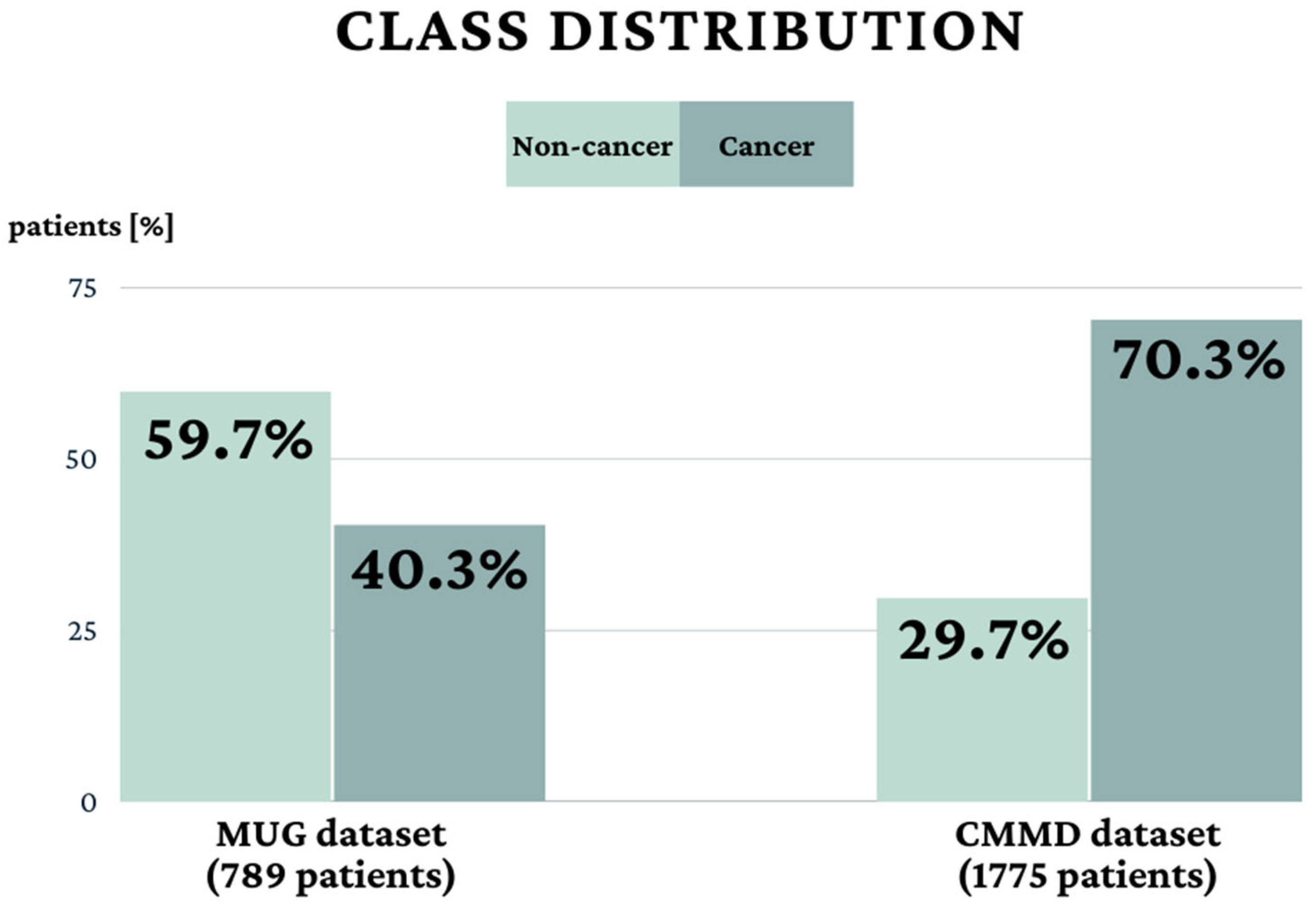 Cancers Free Full Text Attention Based Deep Learning System For