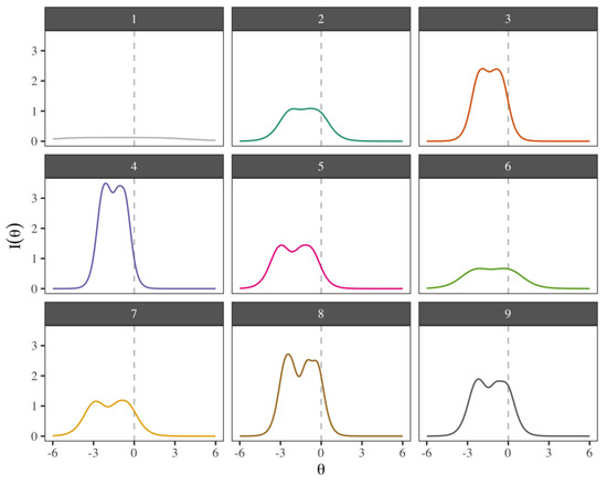 Positive Mental Health Scale (PMHS) in Parents of Children with Cancer ...