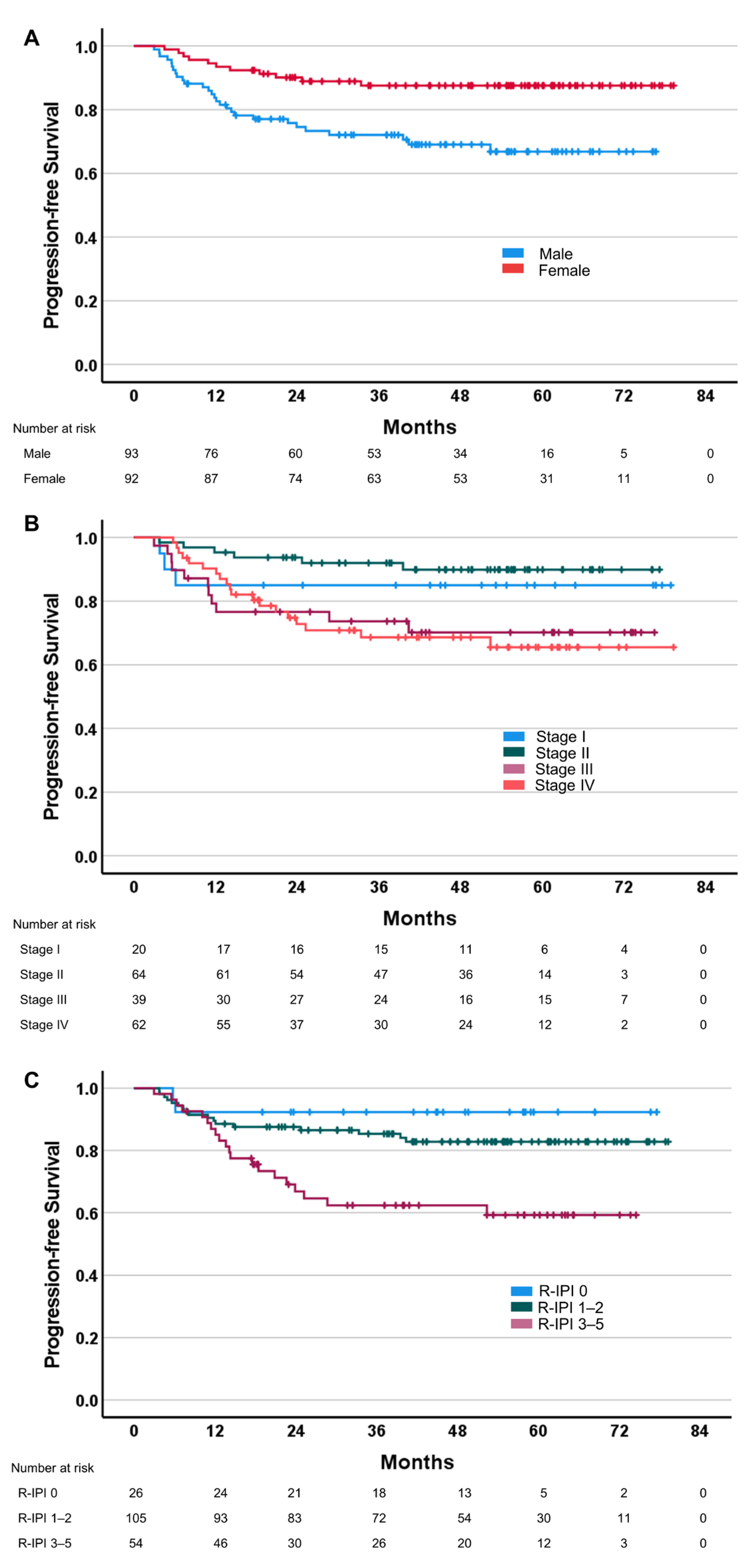 Cancers | Free Full-Text | Exploratory Genome-Wide Association Analysis to Identify ...