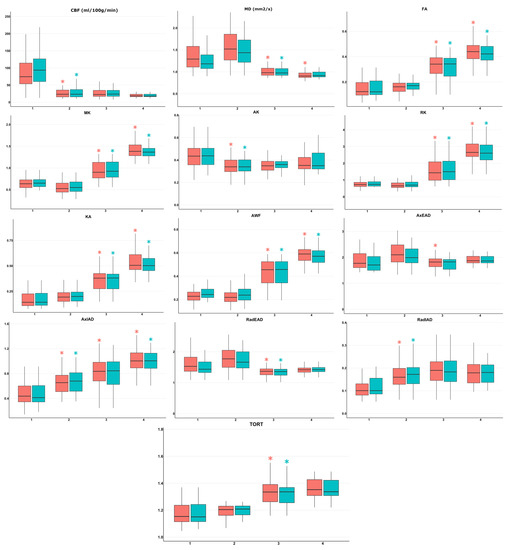 Perifocal Zone of Brain Gliomas: Application of Diffusion Kurtosis and ...