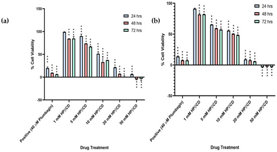 2-Hydroxypropyl-β-cyclodextrin (HPβCD) as a Potential Therapeutic Agent ...