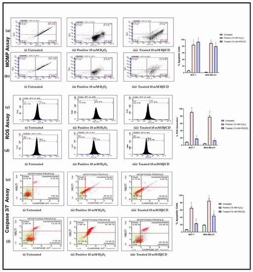2-Hydroxypropyl-β-cyclodextrin (HPβCD) as a Potential Therapeutic Agent ...