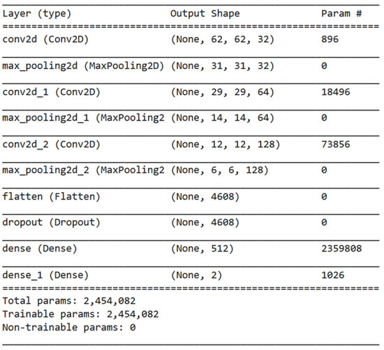 Cancers | Free Full-Text | Efficient Brain Tumor Detection with Lightweight End-to-End Deep ...