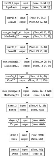 Cancers | Free Full-Text | Efficient Brain Tumor Detection with ...