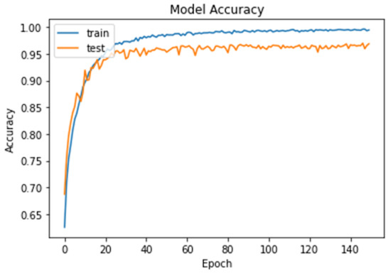 Cancers | Free Full-Text | Efficient Brain Tumor Detection with Lightweight End-to-End Deep ...