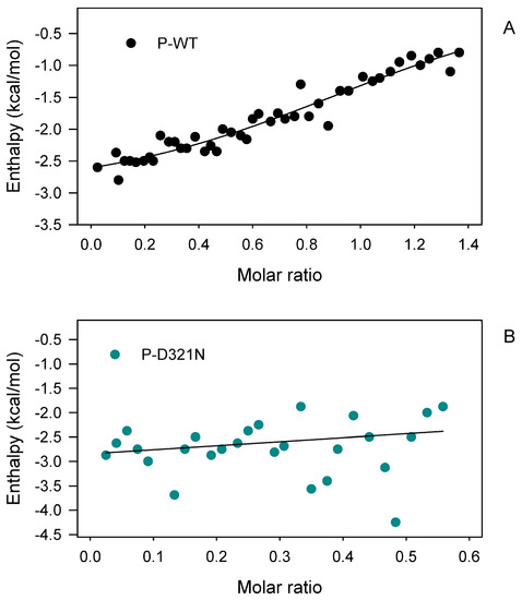 Cancers | Free Full-Text | Mutation in the Common Docking Domain Affects MAP Kinase ERK2 ...