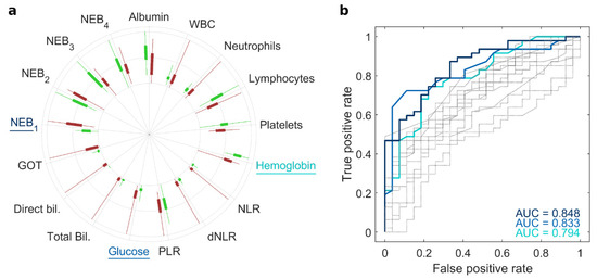 Stratifying Risk for Pancreatic Cancer by Multiplexed Blood Test
