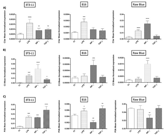 Deciphering the Role of the Anaphylatoxin C3a: A Key Function in ...