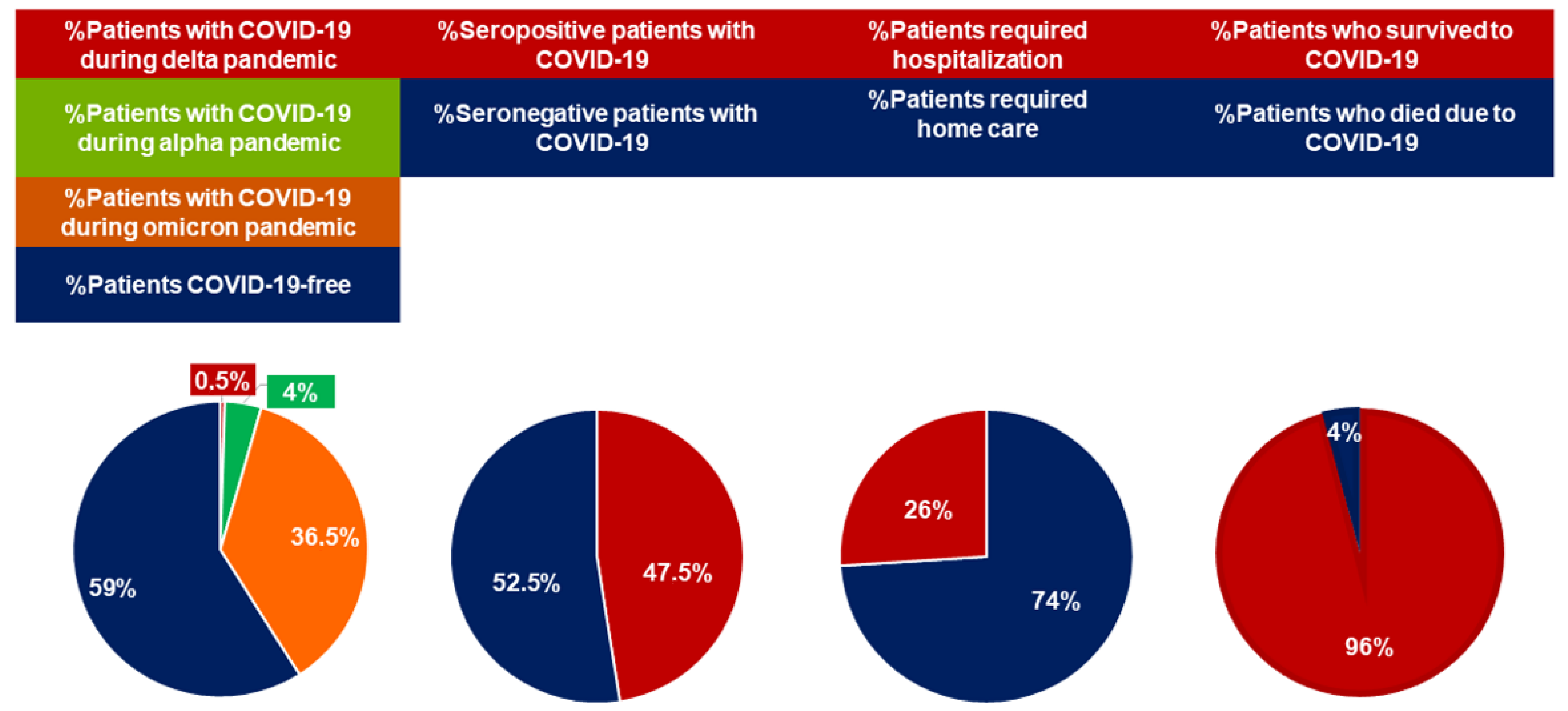 Antibody Response to the SARS-CoV-2 Vaccine and COVID-19 Vulnerability ...