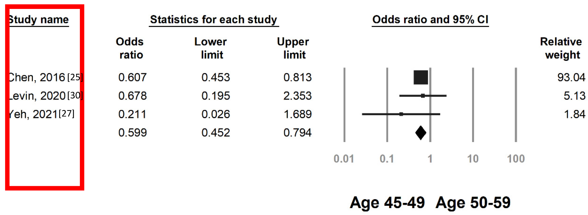 Performance of the Fecal Immunochemical Test in Detecting Advanced ...