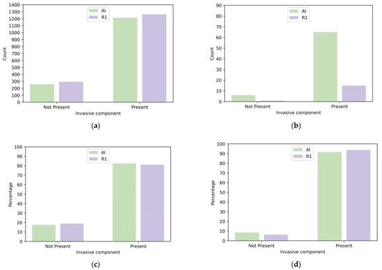 Cancers | Free Full-Text | Comparing Prognostic Factors of Cancers Identified by Artificial ...