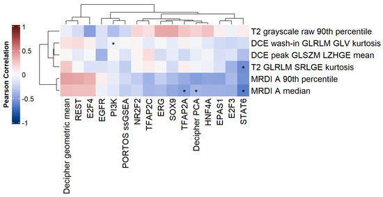 Radiogenomics Analysis Linking Multiparametric MRI and Transcriptomics ...