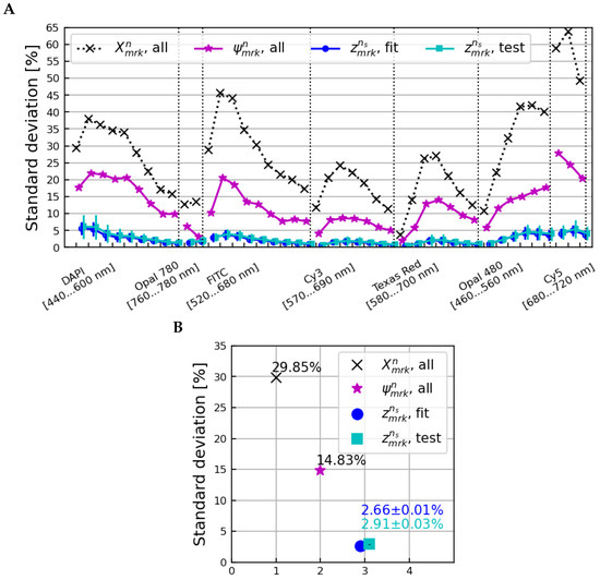 Cancers | Free Full-Text | Comparing and Correcting Spectral ...