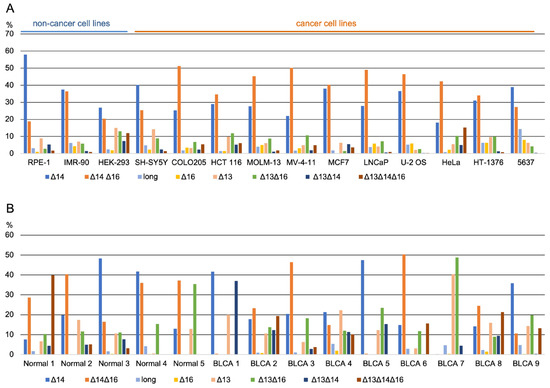 Alternative mRNA Splicing Controls the Functions of the Histone H3K27 ...