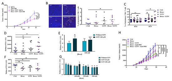 GTN Enhances Antitumor Effects of Doxorubicin in TNBC by Targeting the ...