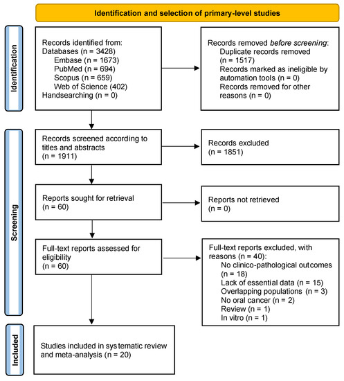 Cancers | Free Full-Text | Prognostic and Clinicopathological ...