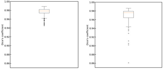 Deep Learning Algorithm for Differentiating Patients with a Healthy ...