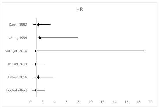 Outcomes of Transarterial Embolisation (TAE) vs. Transarterial ...