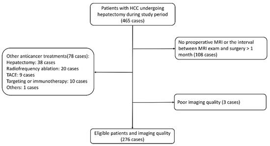 Unsupervised Machine Learning of MRI Radiomics Features Identifies Two ...