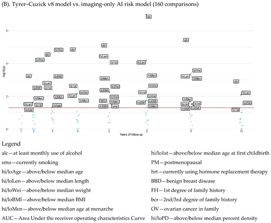 A Clinical Risk Model for Personalized Screening and Prevention of ...