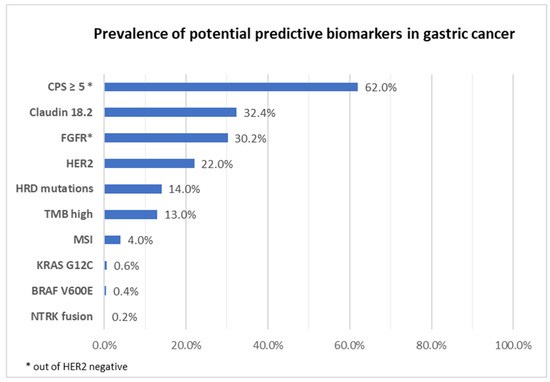 Cancers | Free Full-Text | Targeted Therapies and Developing Precision ...