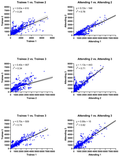 Evaluation of RANO Criteria for the Assessment of Tumor Progression for ...