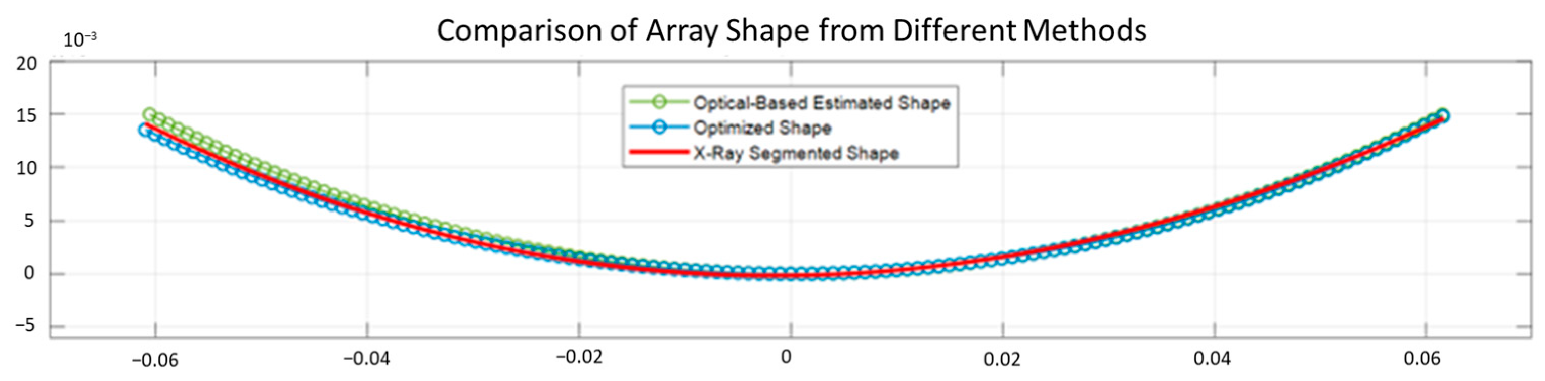 Ultrasound Imaging with Flexible Array Transducer for Pancreatic Cancer Radiation Therapy