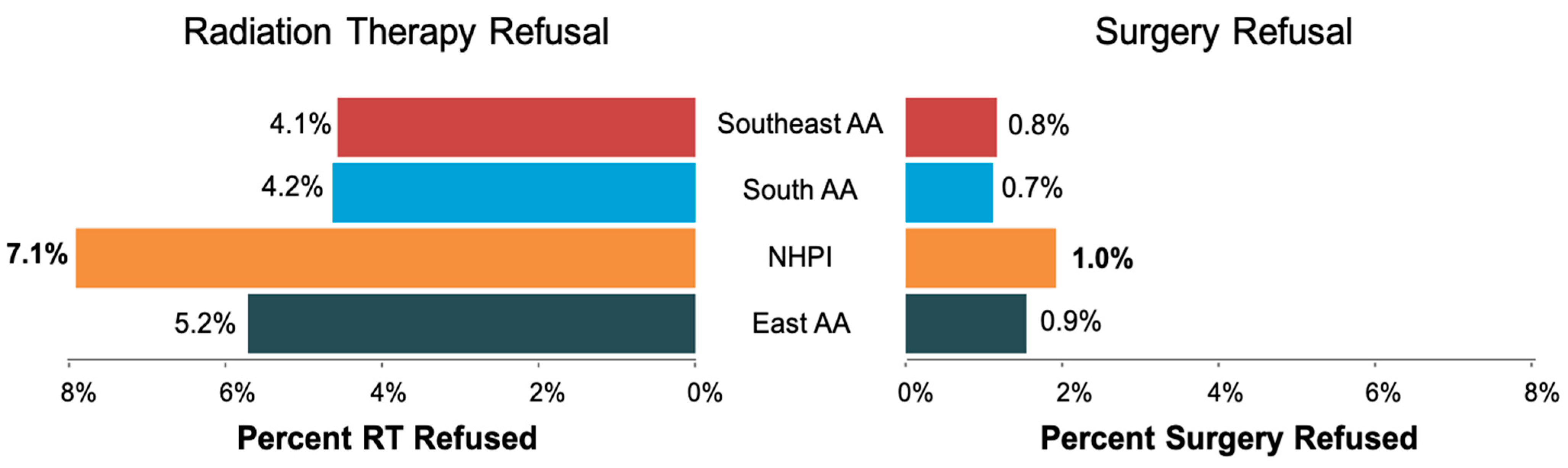 Racial Disparities among Asian American, Native Hawaiian, and Other ...