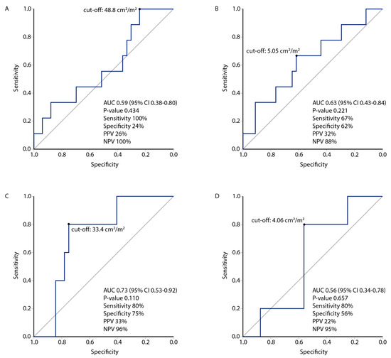 Cancers | Free Full-Text | Association between Computed Tomography ...