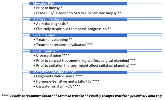 The Impact of PSMA PET/CT on Modern Prostate Cancer Management and ...