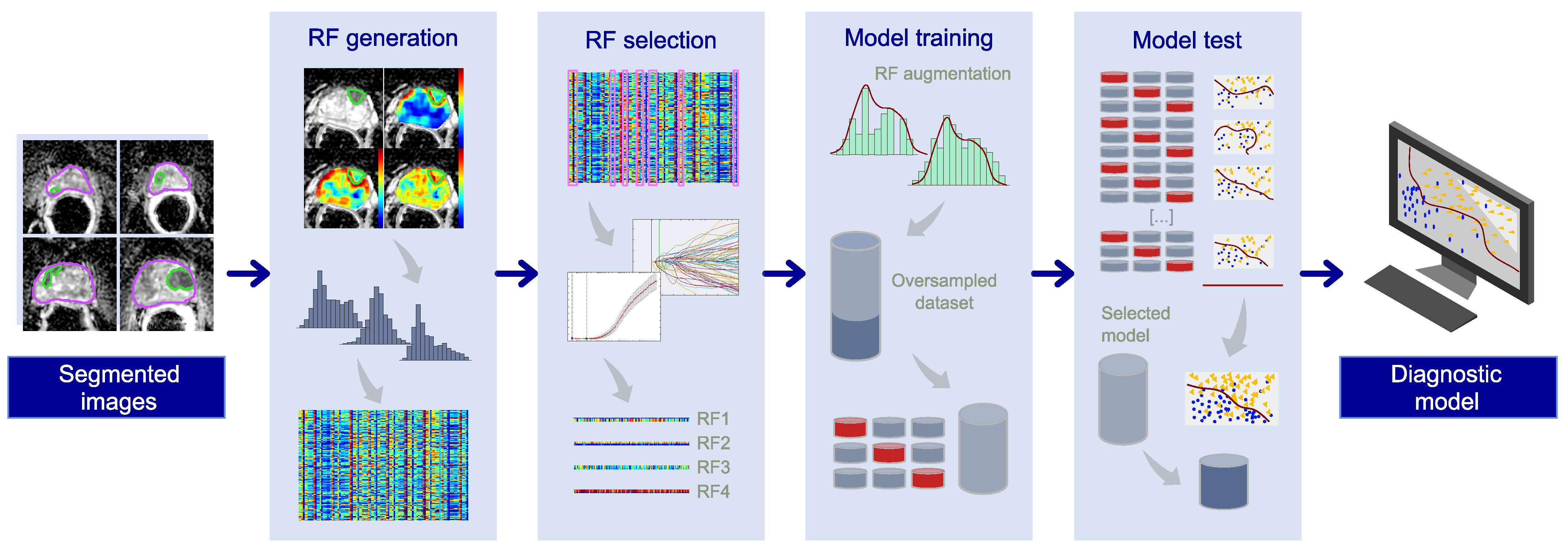 Cancers | Free Full-Text | An Apparent Diffusion Coefficient-Based ...