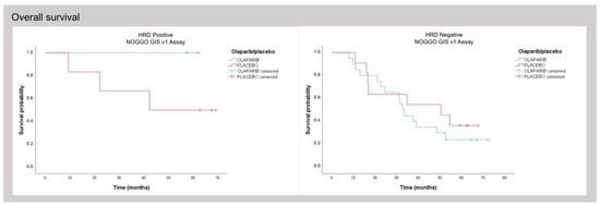 Development of the NOGGO GIS v1 Assay, a Comprehensive Hybrid-Capture ...