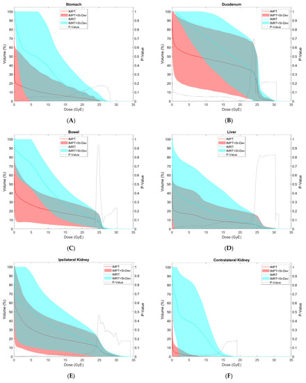 Cancers | Free Full-Text | Comparative In Silico Analysis of Ultra ...