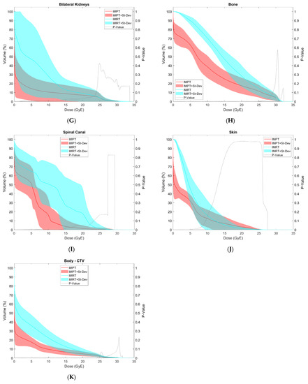 Cancers | Free Full-Text | Comparative In Silico Analysis of Ultra ...