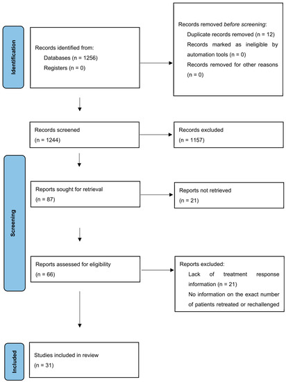 The Effectiveness of Cancer Immune Checkpoint Inhibitor Retreatment and ...