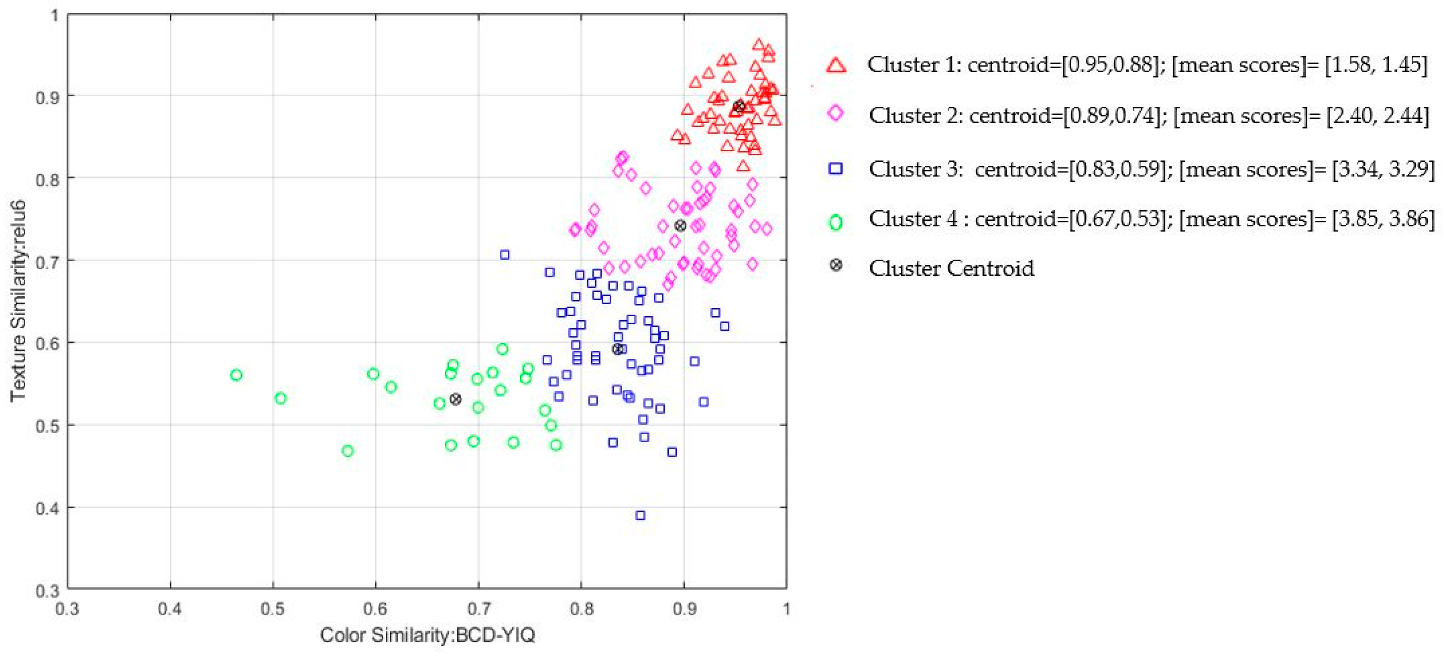 Image Perceptual Similarity Metrics for the Assessment of Basal Cell ...