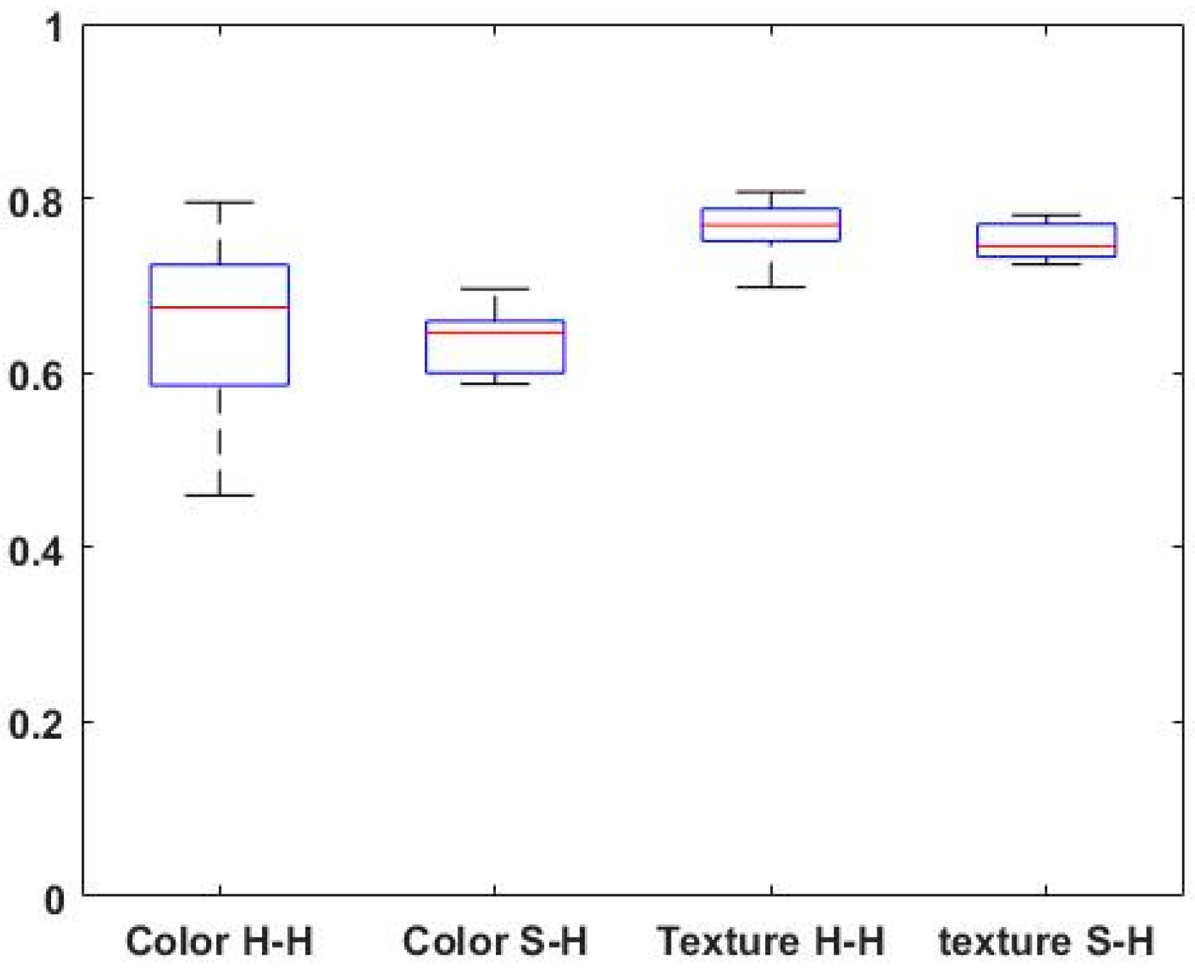 Image Perceptual Similarity Metrics for the Assessment of Basal Cell ...