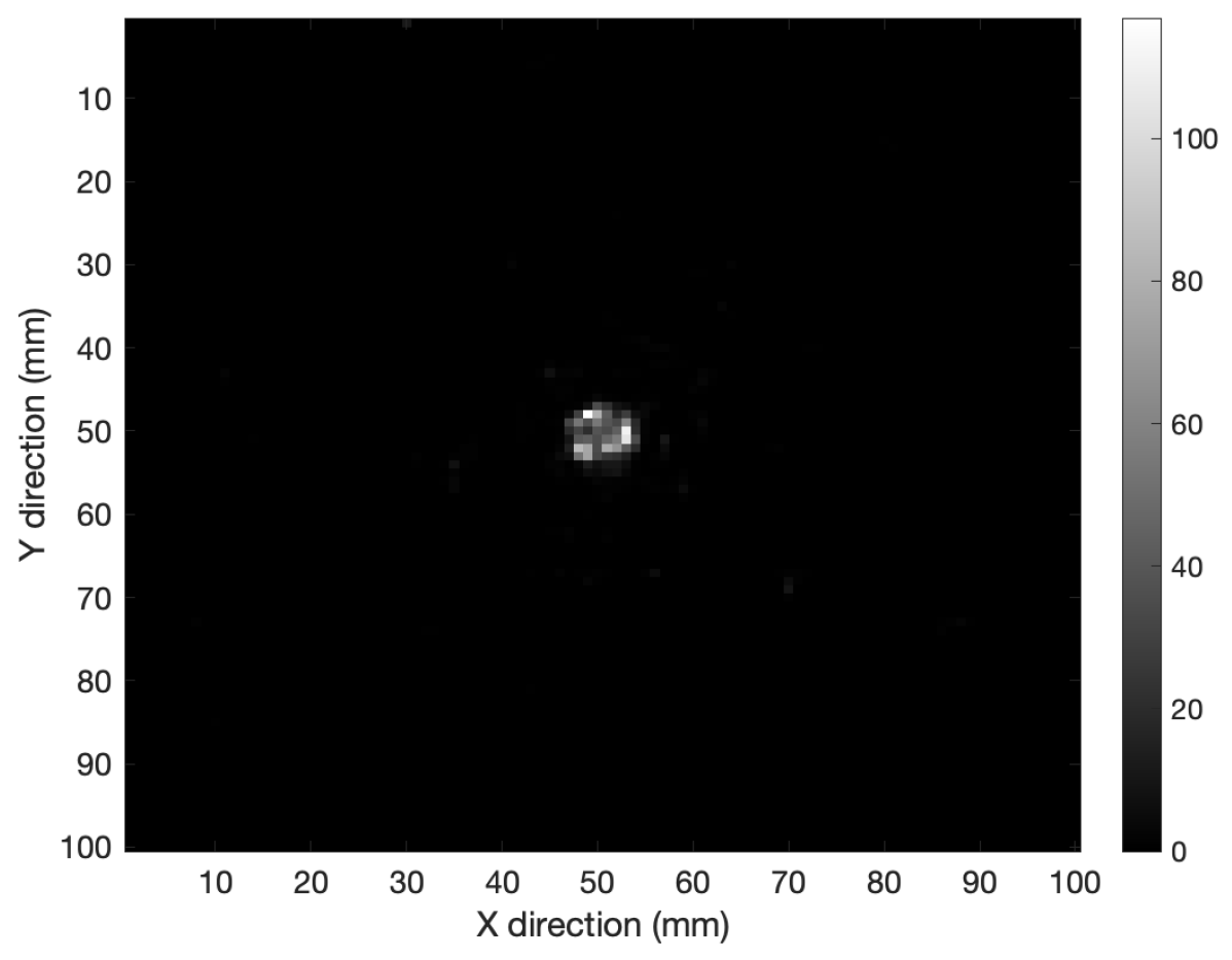 Study of Alternative Imaging Methods for In Vivo Boron Neutron Capture ...