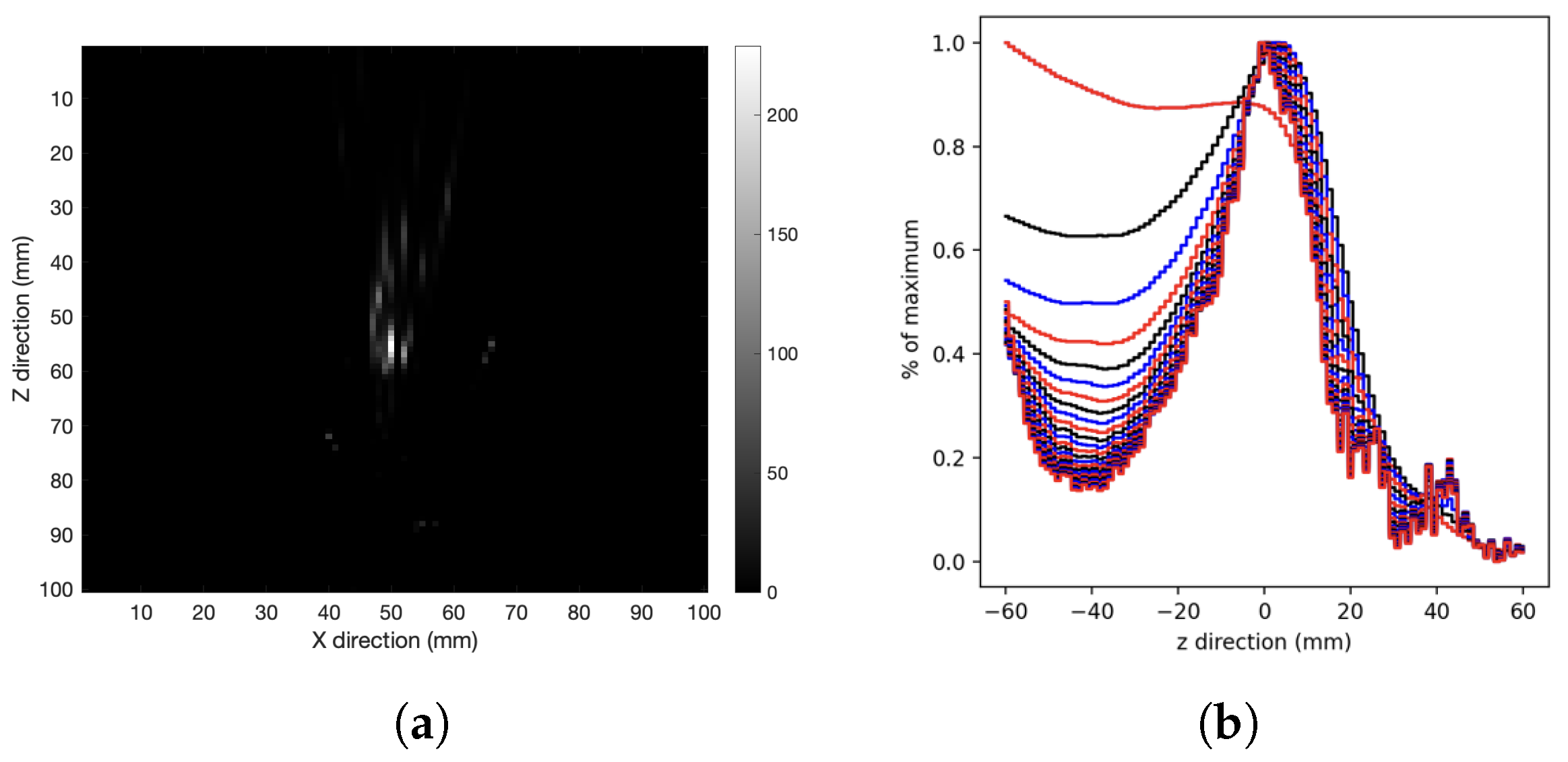 Study of Alternative Imaging Methods for In Vivo Boron Neutron Capture ...