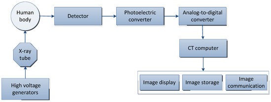 Deep Learning for Medical Image-Based Cancer Diagnosis