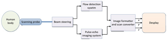Deep Learning for Medical Image-Based Cancer Diagnosis