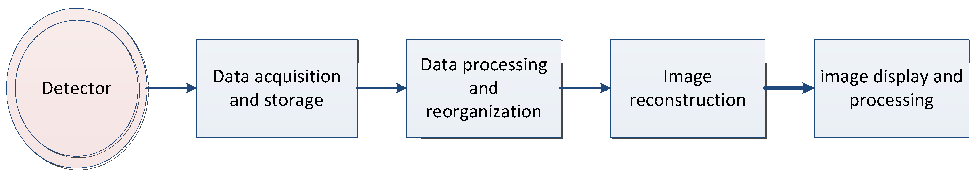 Deep Learning for Medical Image-Based Cancer Diagnosis