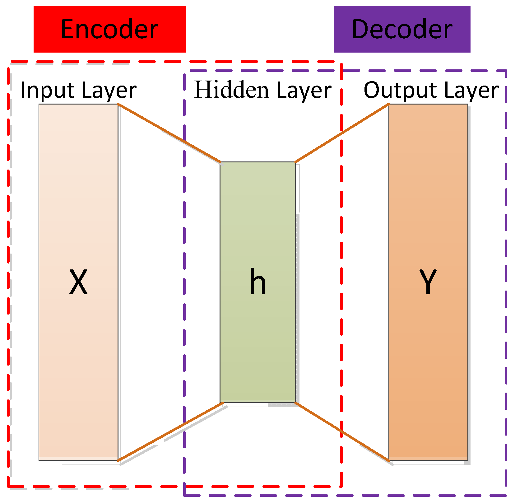 Cancers Free Full Text Deep Learning For Medical Image Based Cancer