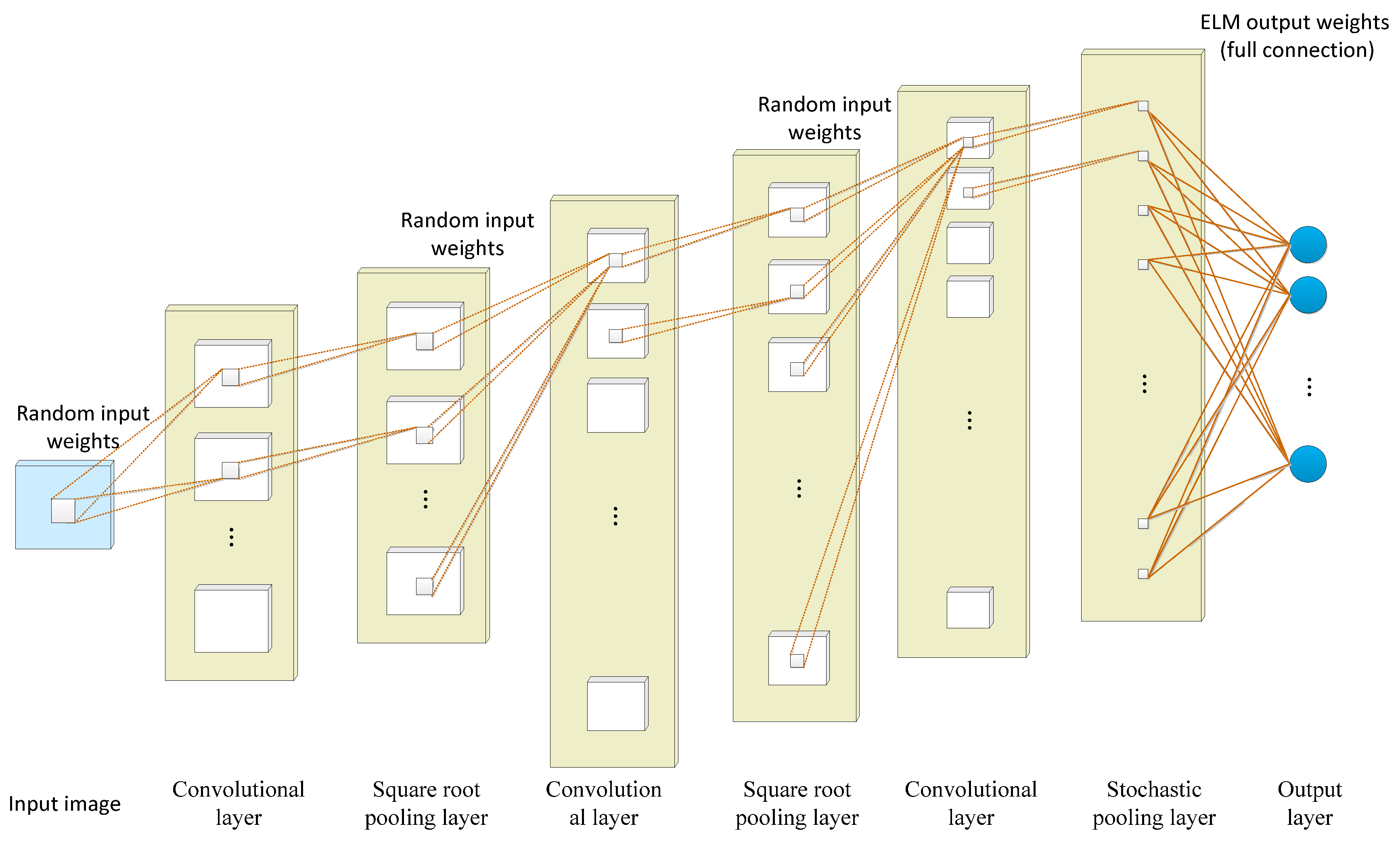 Deep Learning for Medical Image-Based Cancer Diagnosis