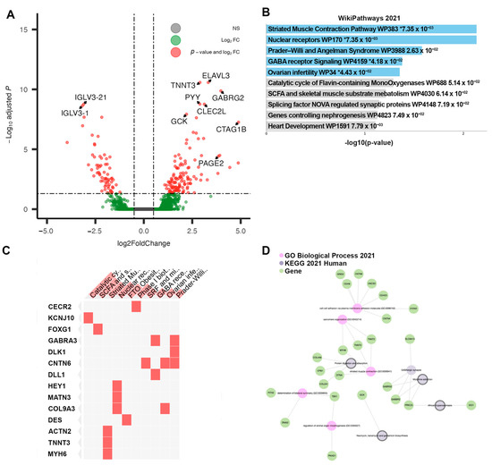 Integrated Multi-Omic Analysis Reveals Immunosuppressive Phenotype ...